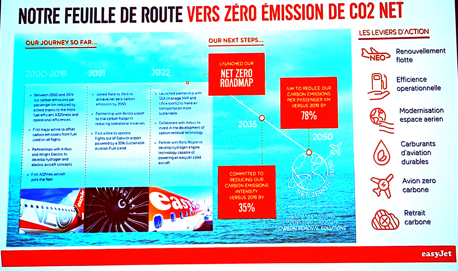 easyJet et Hyatt : Offres All-Inclusive Pour Vacances de Rêve - YesICannes