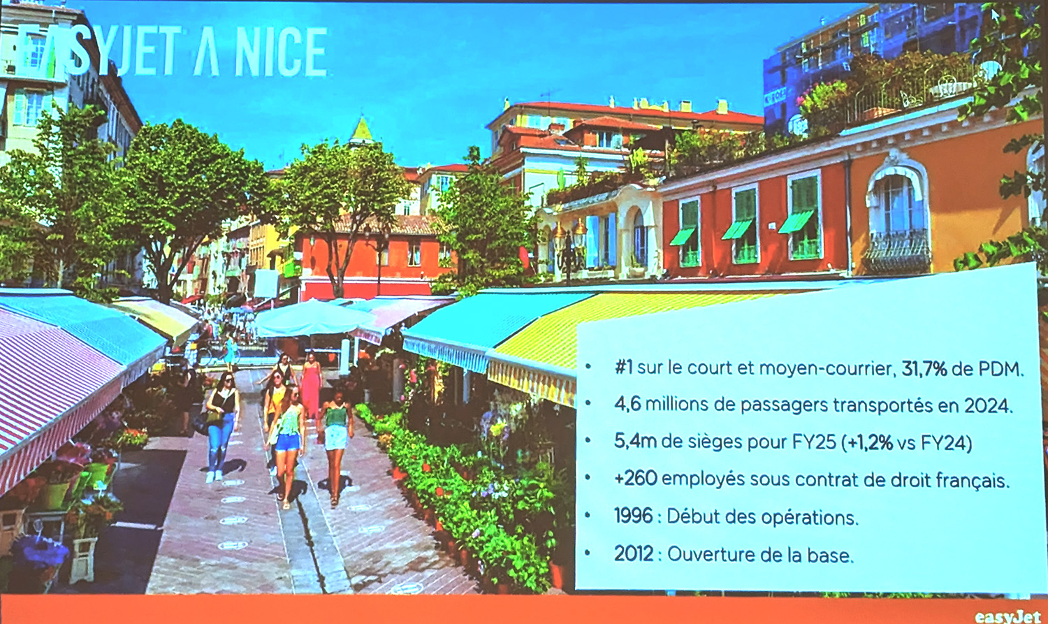 easyJet et Hyatt : Offres All-Inclusive Pour Vacances de Rêve - YesICannes